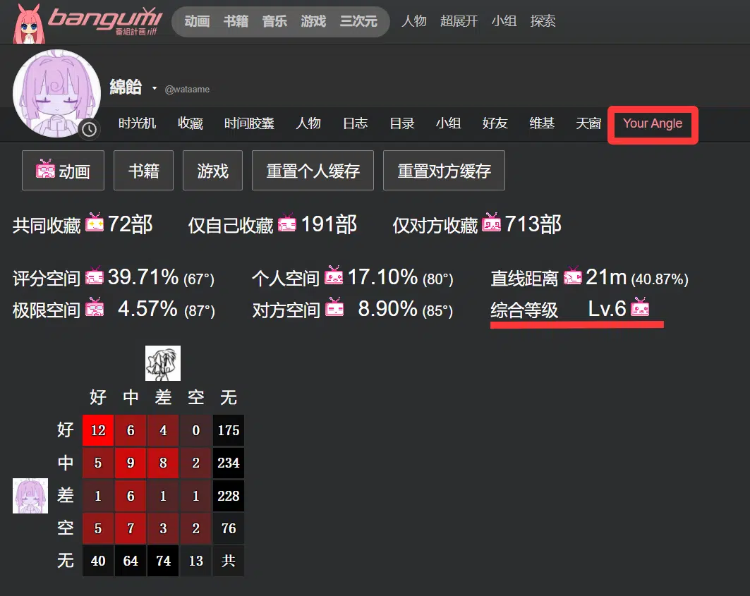[组件] 大调查你的 Lv11 好友（Your Angle：好友评级、收藏对比）